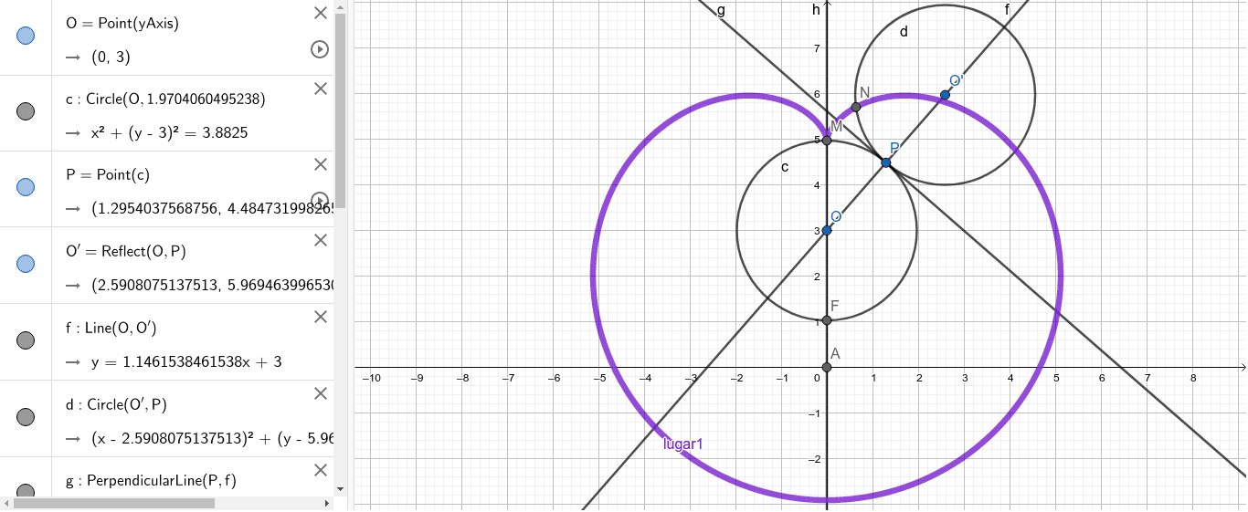 CARDIOIDE – GeoGebra
