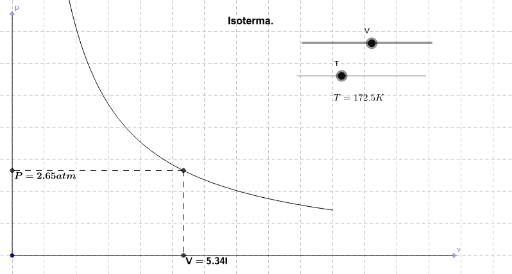 ISOTERMA – GeoGebra