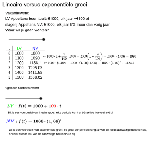Lineaire versus exponentiële groei – GeoGebra