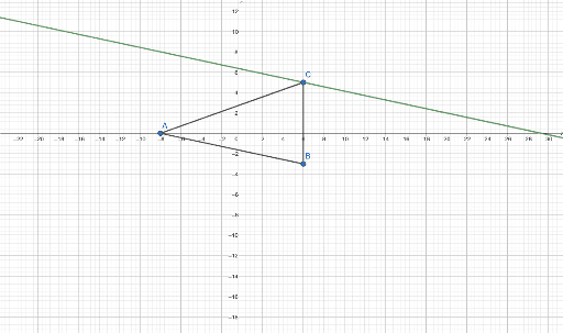 Analytic Geometry assignment – GeoGebra