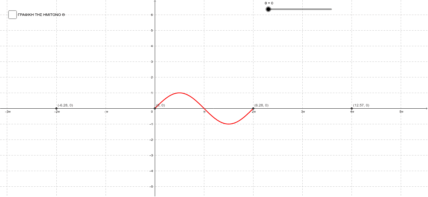 ΗΜΙΤΟΝΟ Θ – GeoGebra