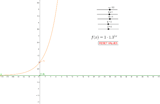 Transformations of Exponential Functions – GeoGebra