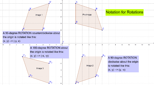 Notation for Rotations – GeoGebra