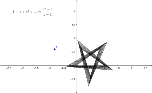 Complex analysis: series – GeoGebra