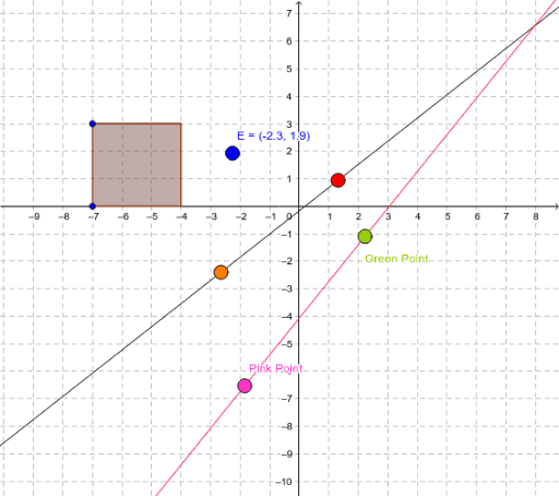 Scripting Scavenger Hunt II – GeoGebra