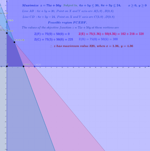 LINEAR PROGRAMMING PROBLEM (MAXIMIZTION PROBLEM SOLVED GRAPHICALLY ...