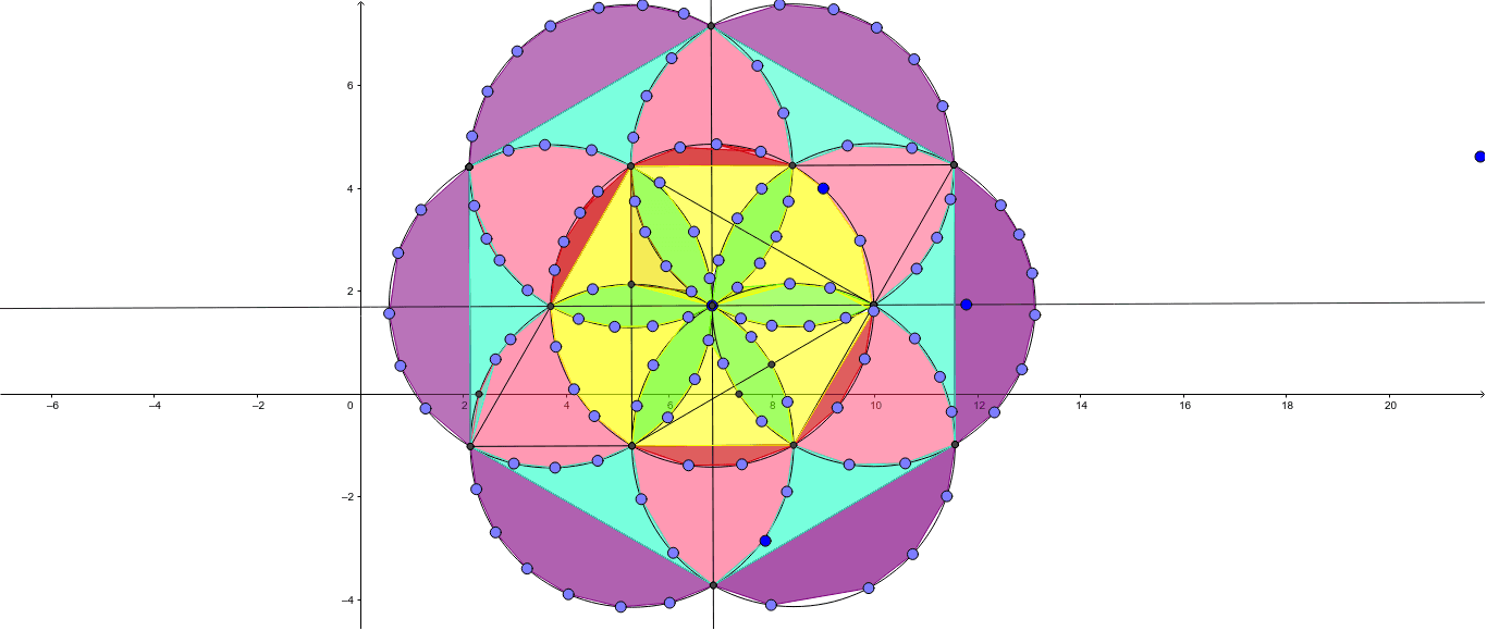 Beauty and the Compass – GeoGebra