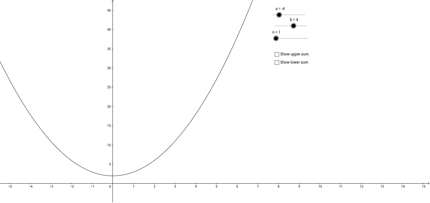 Upper sum and lower sum demonstration – GeoGebra