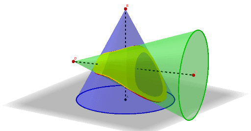 Intersection of two cones – GeoGebra