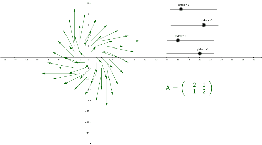 Matrix Vector Field – GeoGebra