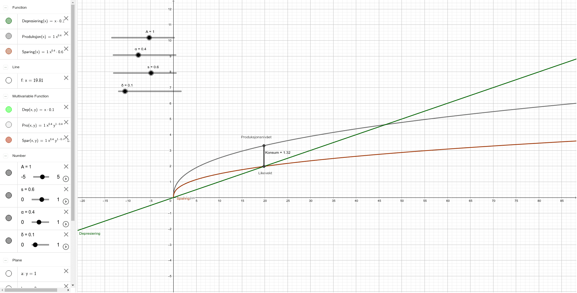 Solow Modellen ECON230 – GeoGebra