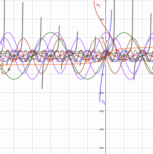 Homework – GeoGebra