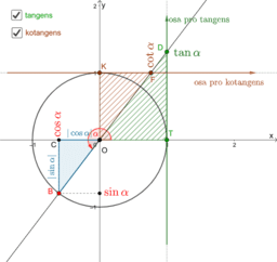 Tangens – GeoGebra