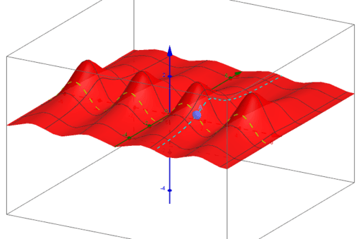Function of Two Variables – GeoGebra
