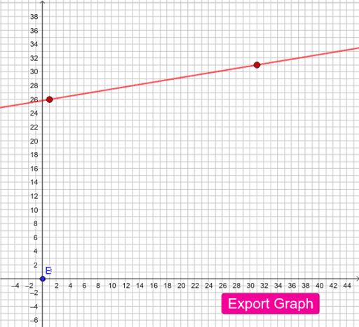 Graph Lab Data Tool Geogebra