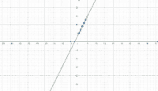 Problem 2 2 1 Connect The Dots GeoGebra Problem 2 2 1 Connect The Dots GeoGebra