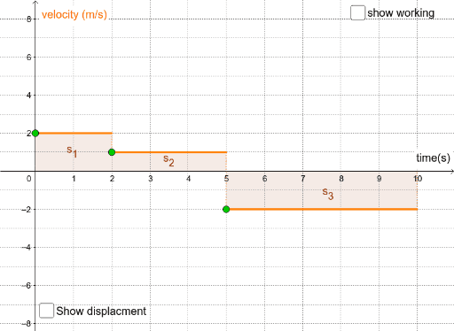 Area bounded by v(t) graph – GeoGebra