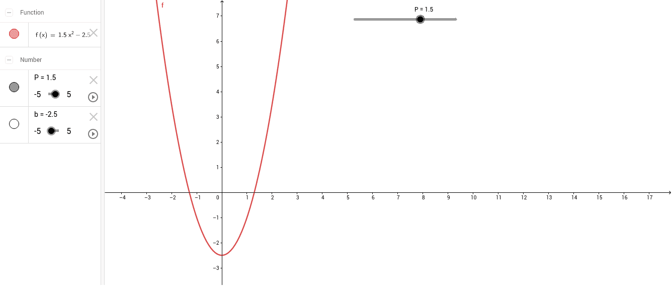 La Parábola – GeoGebra