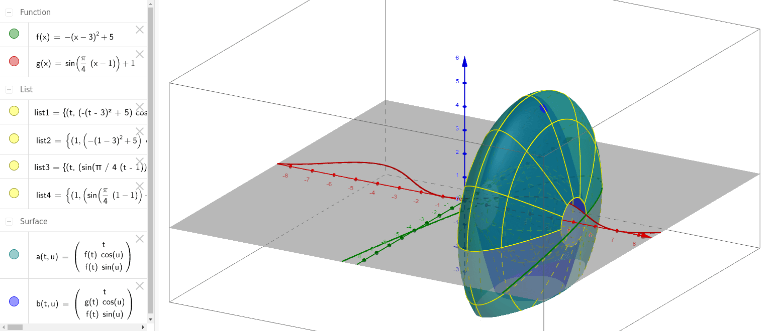 X Axis Rotation Geogebra