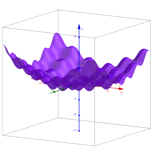 Graph of function of two variables – GeoGebra