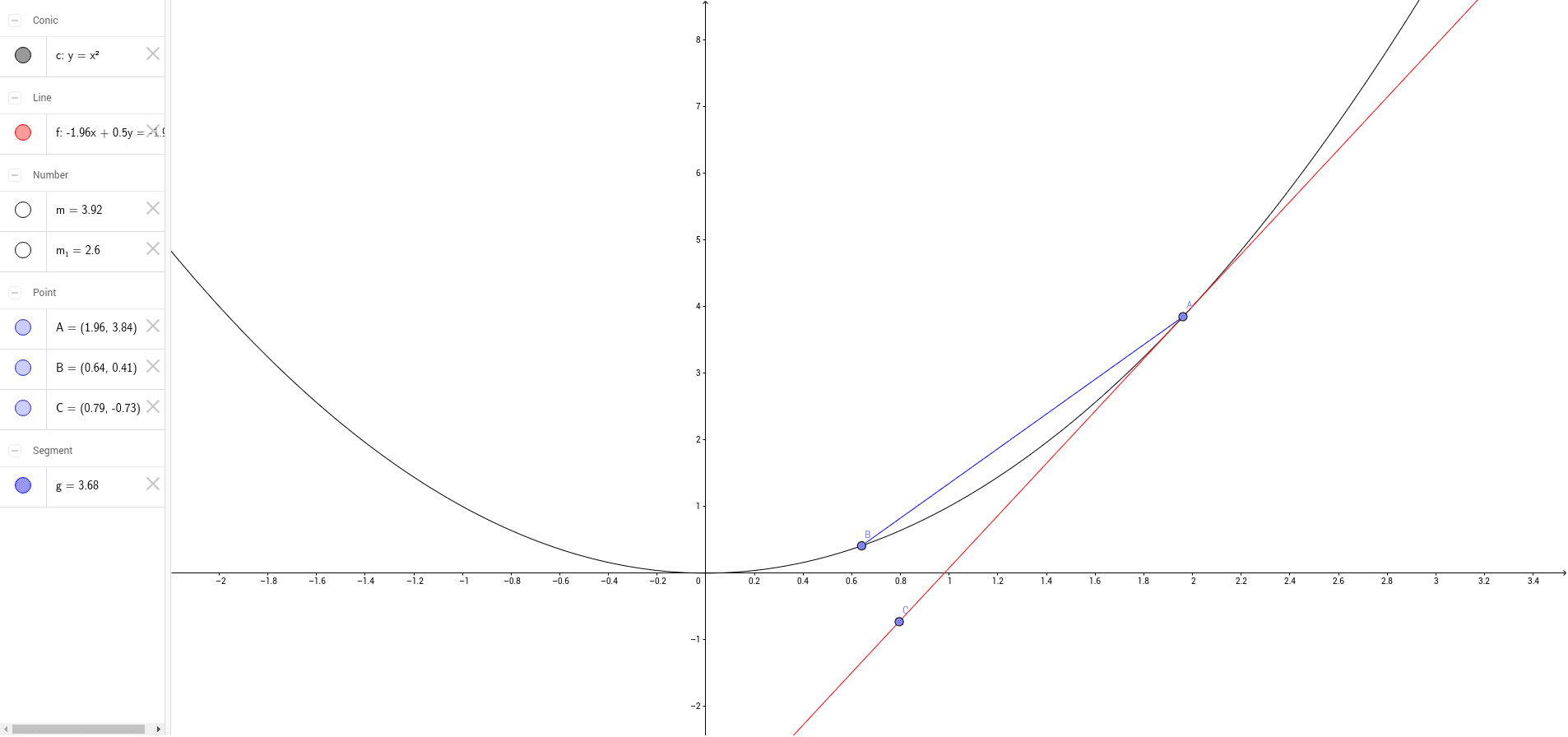 Differentiation - Power Rule – GeoGebra