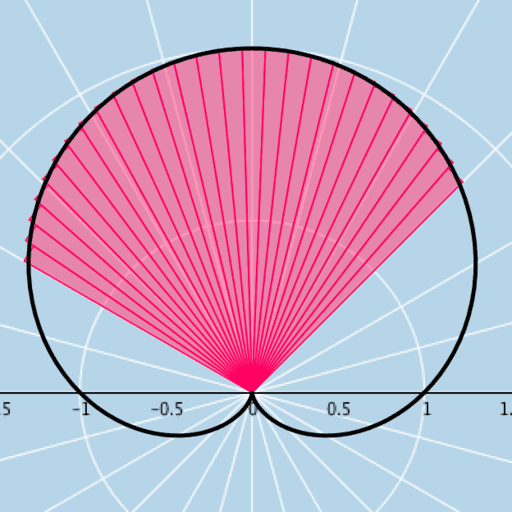 Areas With Polar Coordinates GeoGebra
