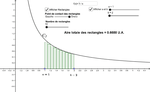 Méthode des rectangles – GeoGebra