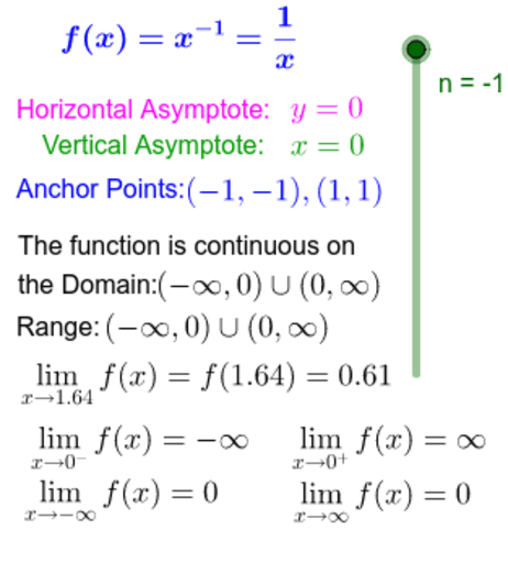 Negative Integer Power Functions – GeoGebra