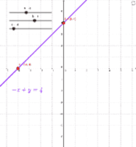 Line Equation of the Form "ax + by + c = 0" – GeoGebra