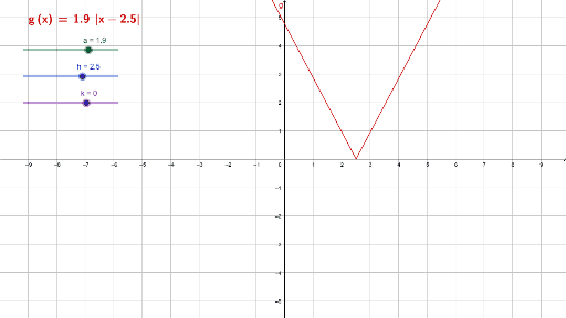 Transformations with an Absolute Value Function – GeoGebra