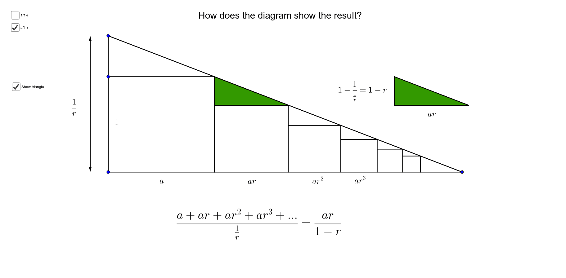 Visual Proofs Of The Sums Of Infinite Geometric Series R