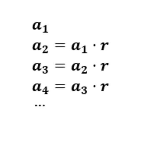 Progresiones geométricas – GeoGebra
