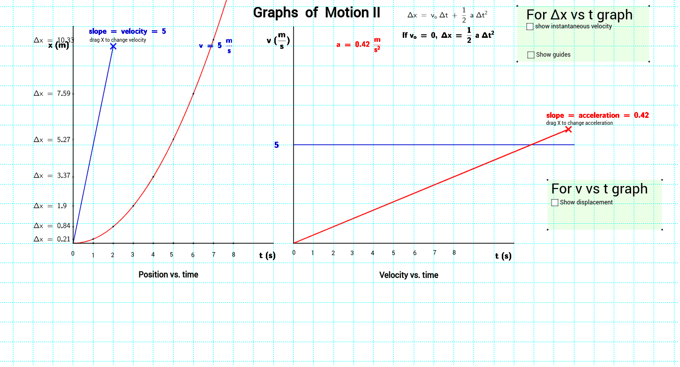 Graphs of Motion – GeoGebra
