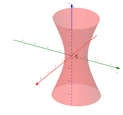 Trazas en el Hiperboloide de una hoja - Cálculo Superior - Instituto ...