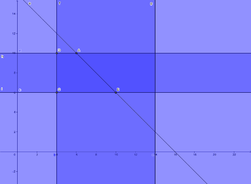 Linear Programming Sample – GeoGebra