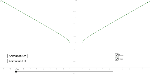 Domain Range Animation – GeoGebra