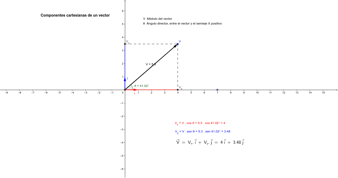 Componentes cartesianas de un vector – GeoGebra