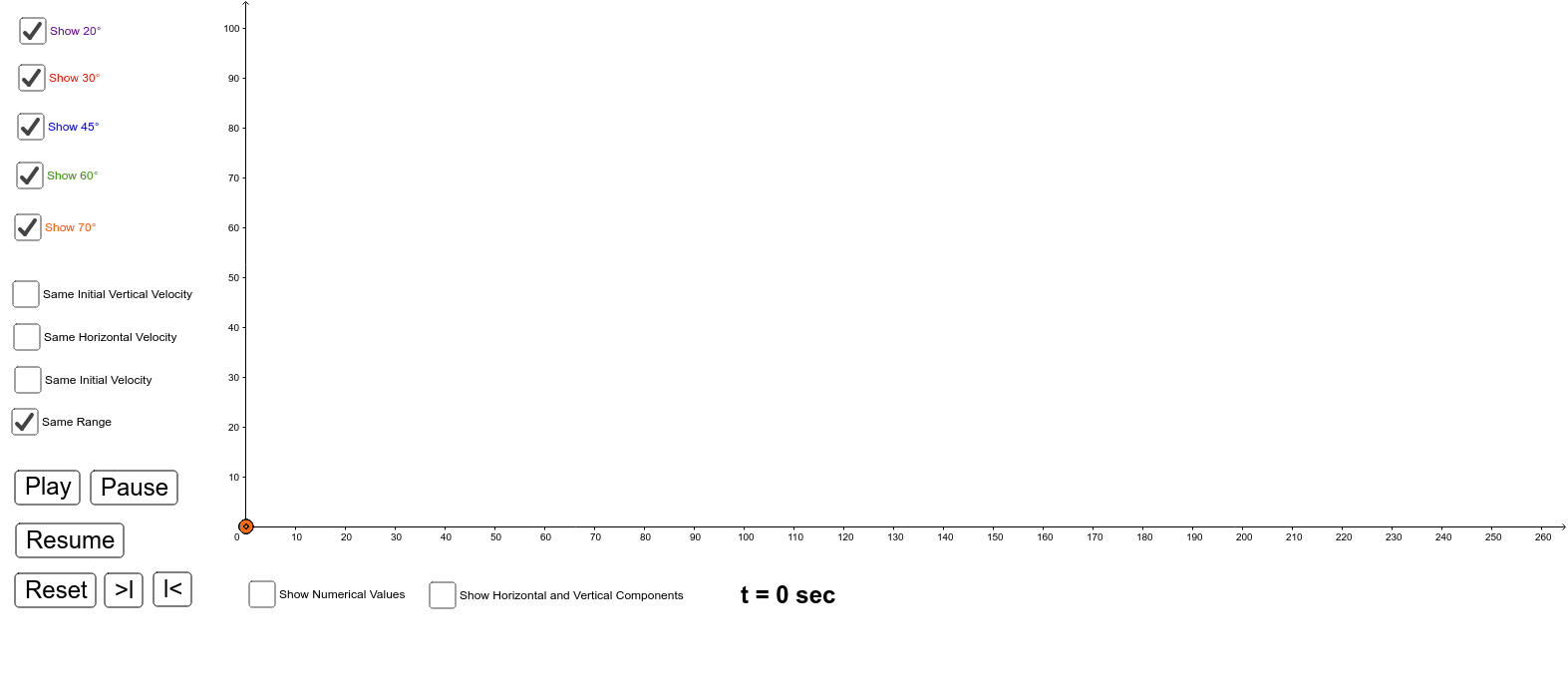 Multiple Projectile Paths – GeoGebra