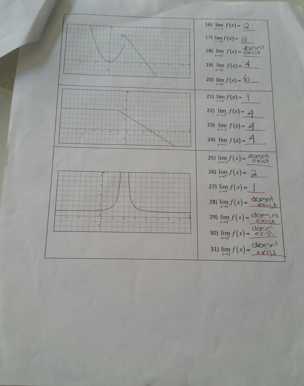 Limits Graphically GeoGebra