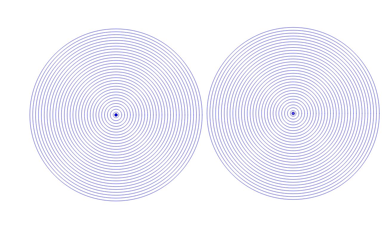 Concentric Circles – GeoGebra