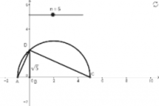 Constructing segment of length square root of n – GeoGebra