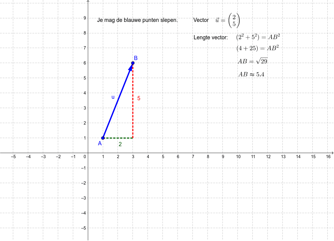 Lengte vector – GeoGebra