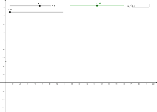 Discrete Logistic Model Iterations (1) – GeoGebra