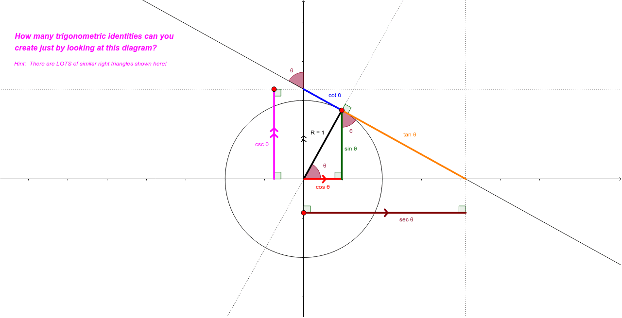 Trig Identities Triangle