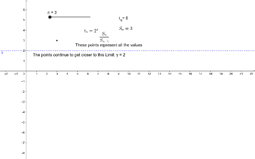 Demonstration of Limit – GeoGebra
