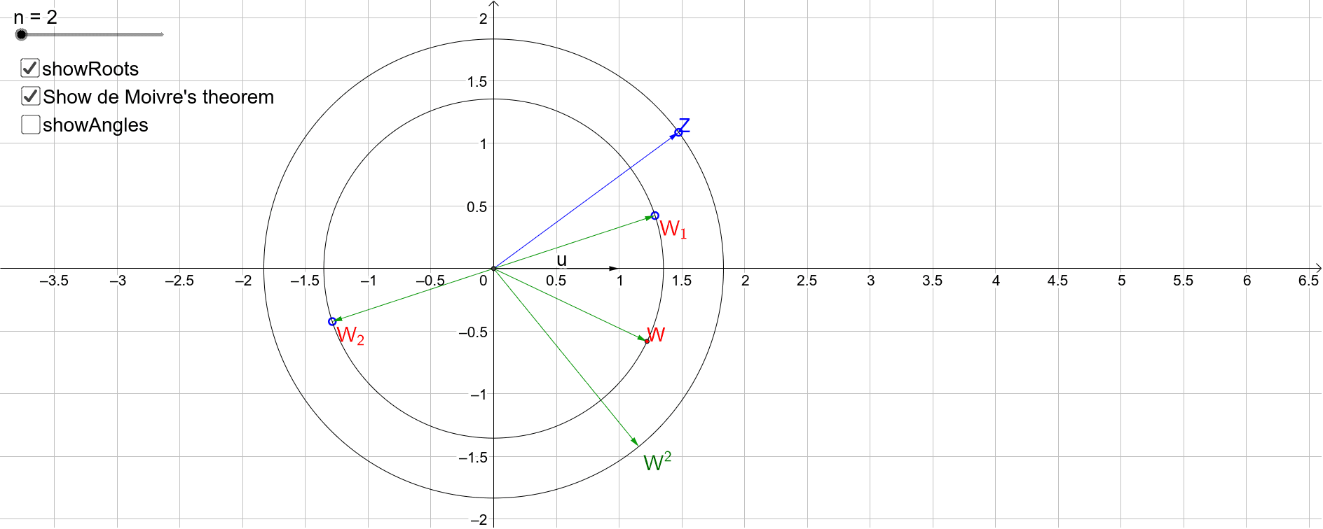 Nth roots of a Complex Number – GeoGebra