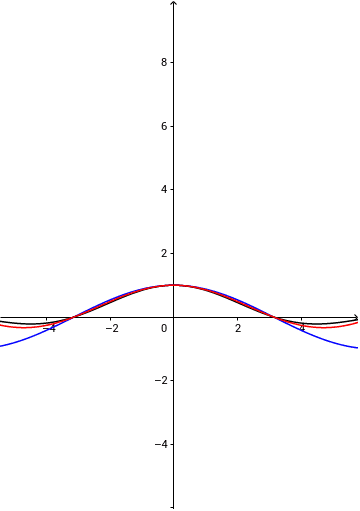 One of Viete's formulas – GeoGebra