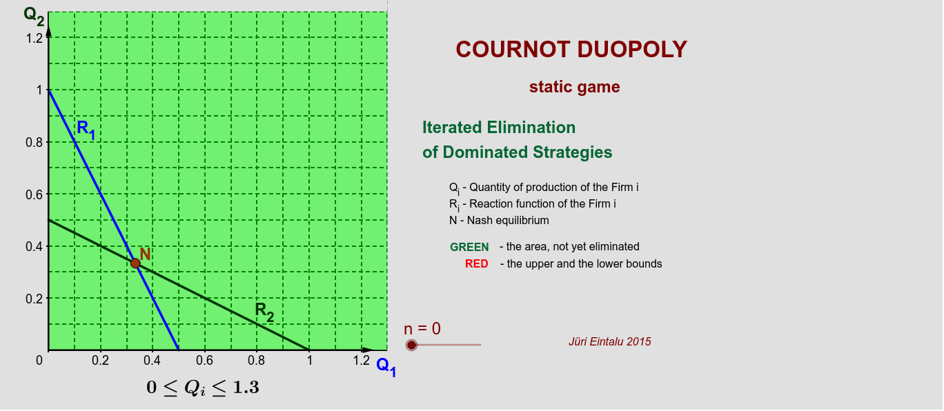 Cournot Duopoly - Elimination – GeoGebra