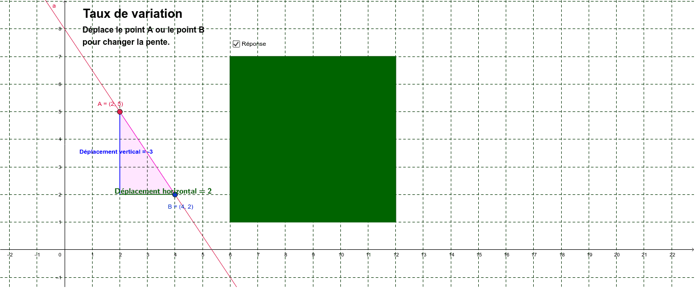 Taux de variation à partir d'un graphique – GeoGebra