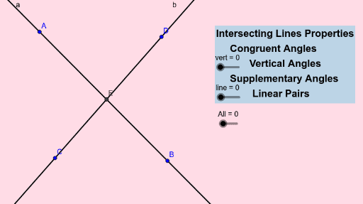 Intersecting Line Properties – GeoGebra